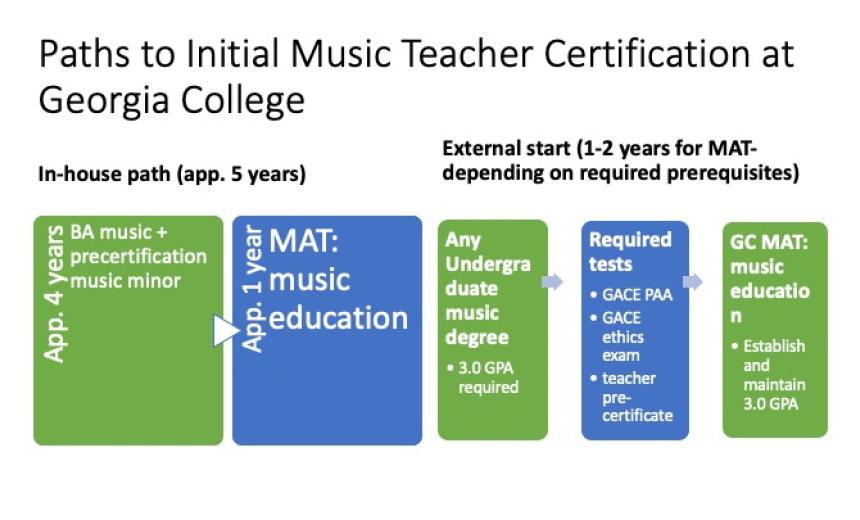 Music Education - Music | Georgia College & State University