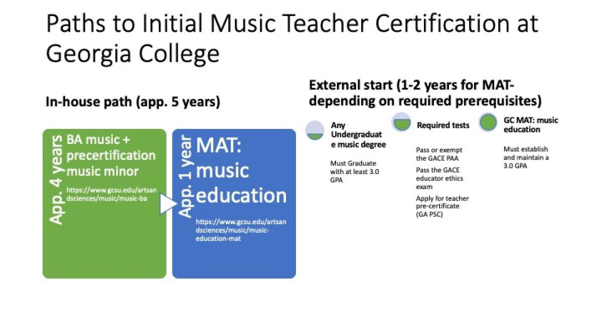 Music Education - Music | Georgia College & State University