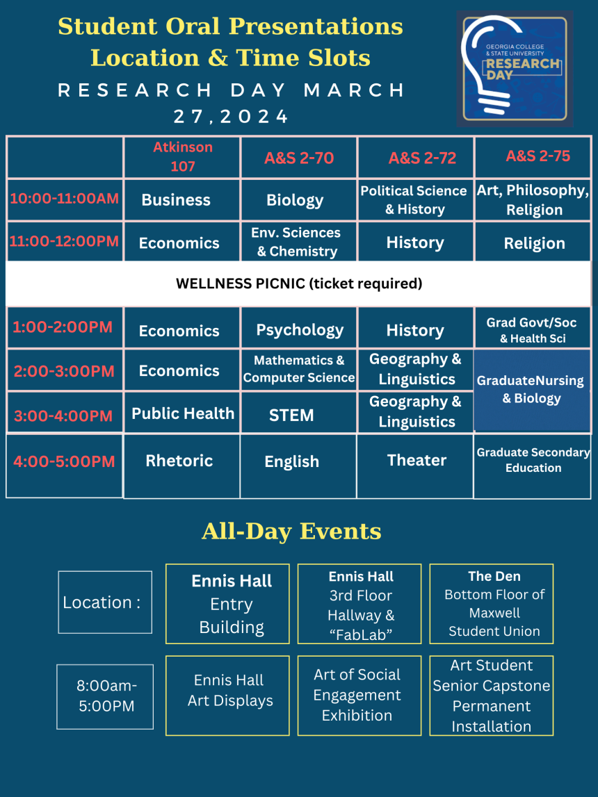 GCSU Research Day 2024 | Georgia College & State University