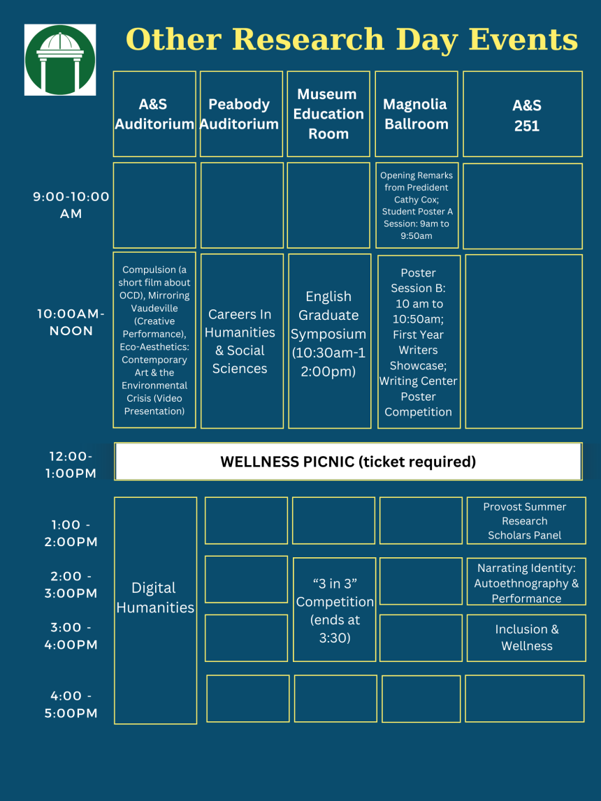 GCSU Research Day 2024 | Georgia College & State University