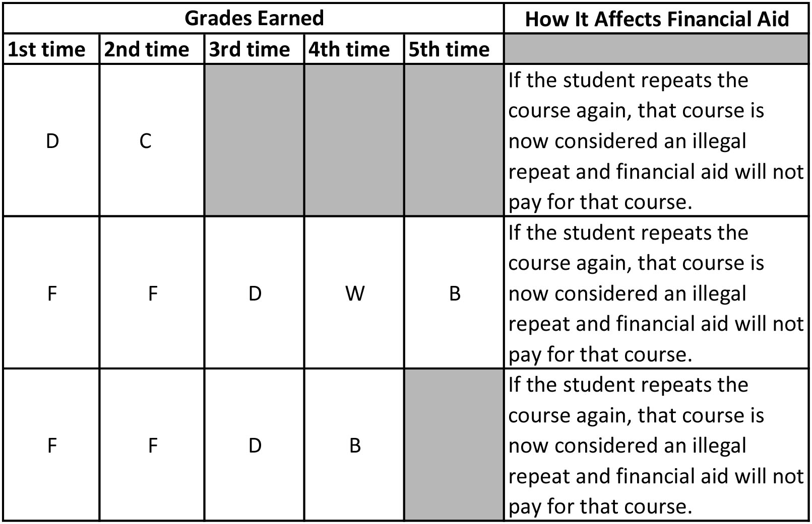 General Information - Financial Aid | Georgia College & State University